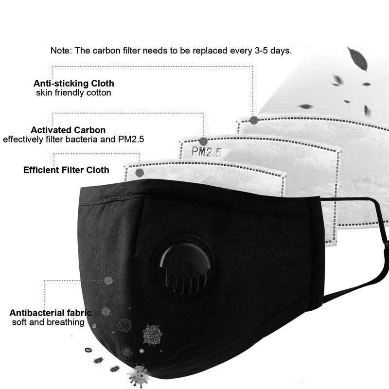 PM2.5 inserts for Perfumarie N95 Grade Filtered Mask — PERFUMARIE